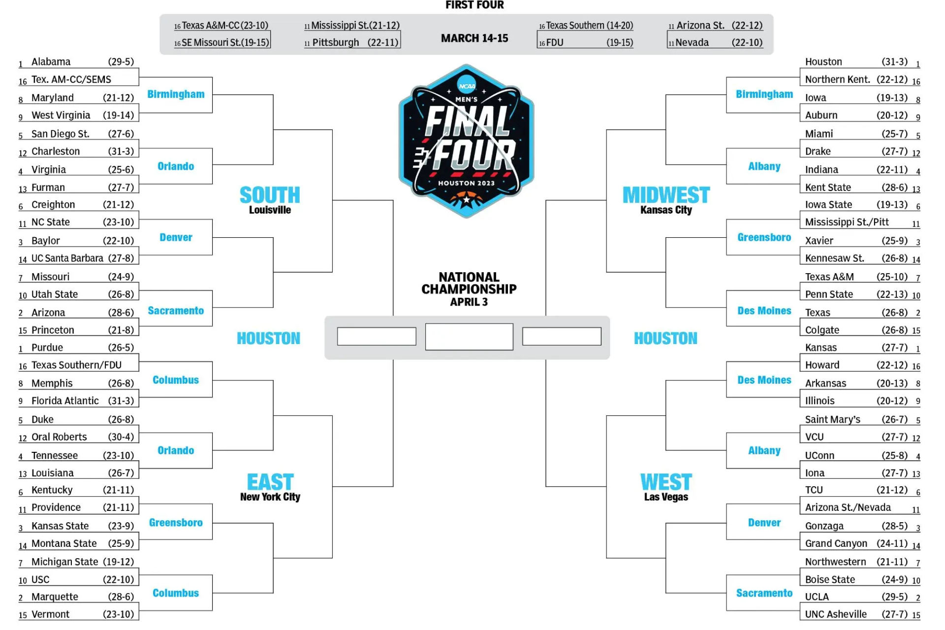 March Madness Bracket 2023 Predictions Printable Template Teams And